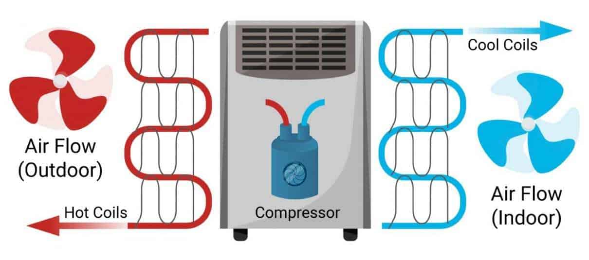 How to Air Condition a Tent with Battery Power - Outside Pulse